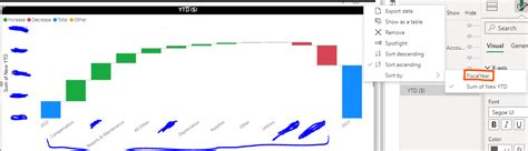 Solved Custom Sorting In A Waterfall Graph Microsoft Fabric Community