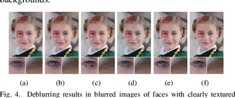 Figure 1 From Blind Deblurring Of Single Image Based On Kernel