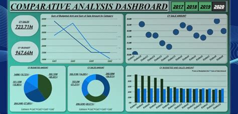 Piyush Chauhan On Linkedin Powerbi Microsoftpowerbi