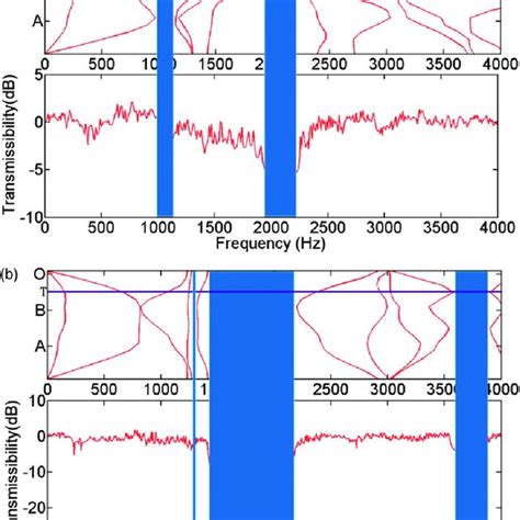 A Geometry Of Tetra Chiral Unit Cell B Tetra Chiral Lattice Download Scientific Diagram