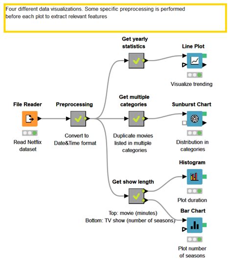 Create An Interactive Dashboard In Three Steps With Knime Analytics