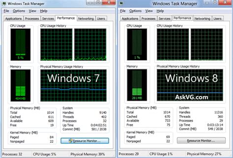 Comparison Between Windows 7 And Windows 8 Memory Management System Askvg
