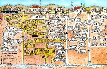 Technology And Building Sites