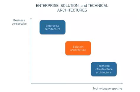 How To Find And Hire Qualified Software Solution Architect Merehead