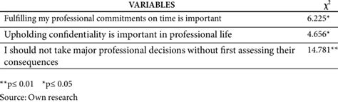 significant relationship between the variable combining work with