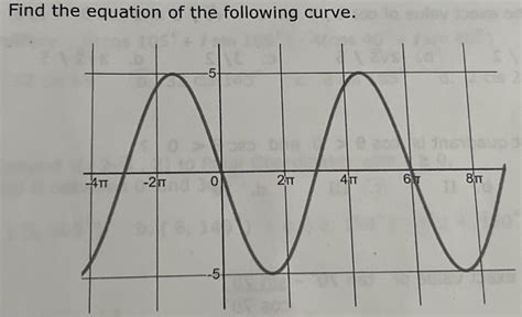 Solved Find The Equation Of The Following Curve Chegg