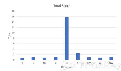 Tinyml Based Autonomous Uav Landing Algorithm Fpga Technology Fpgakey