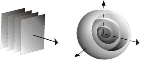 Propagation Of A Plane Waves And B Spherical Waves Download
