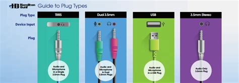Educational Headphone Plug Types Headsets Direct