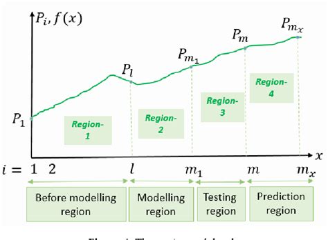 Figure 1 From Deep Assessment Methodology Using Fractional Calculus On Mathematical Modeling And