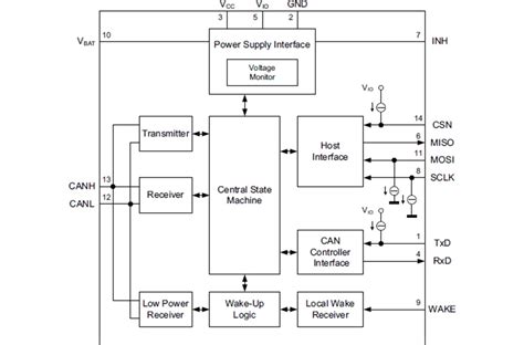TLT9255WLC High Speed CAN FD Transceiver Infineon Technologies Mouser