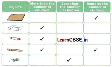 Joyful Mathematics Class 1 Solutions Chapter 3 Mango Treat Numbers 1