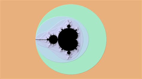 Exploring The Mandelbrot Set
