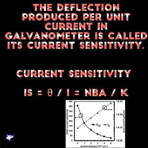 Negup Current Sensitivity