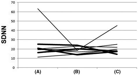 Individual Tracing Of Short‐term Variability Evolution Against Phases