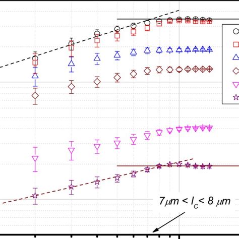 the log log plot showing the cu surface width data measured for