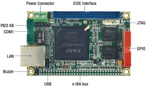 Tiny X86 Module Runs Linux