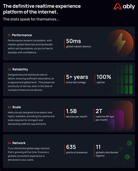 Ably Delivering Reliable Realtime Experiences At Scale