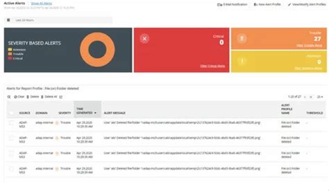 Manageengine Adaudit Plus Audit Management Software Free Demo