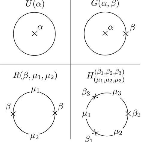 Structure Constants For Boundary Liouville Theory Download Scientific Diagram