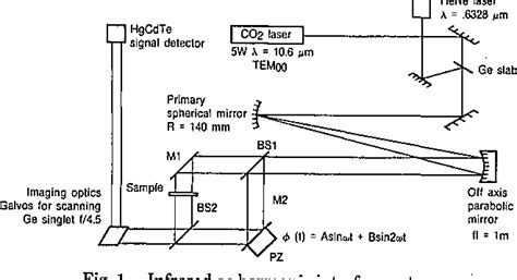 Figure 1 From Measurement Of The Refractive Index Profile In Polycrystalline Germanium Silicon