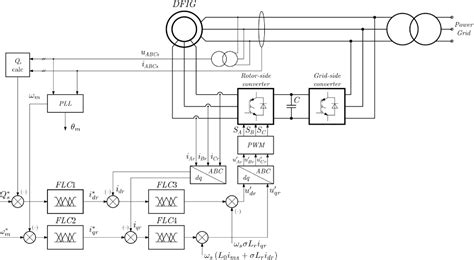 Figure 1 From The Fuzzy Logic Controllers Synthesis Method In The