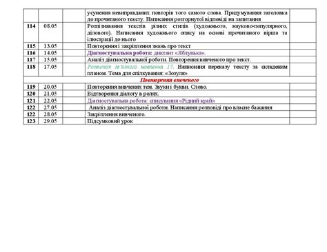 Календарне планування з української мови 3 клас КТП Українська мова