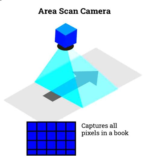 Figure 2 From Optimization Of Layout Indoor Space And Design Based On Machine Vision Algorithm