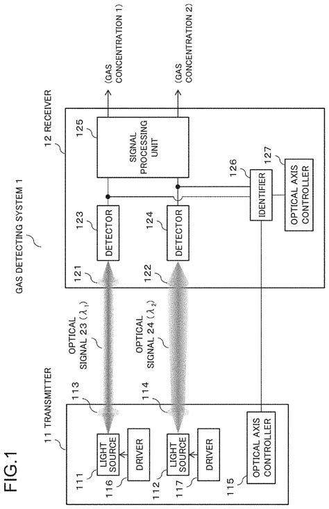 Detecting System And Detecting Method Eureka Patsnap