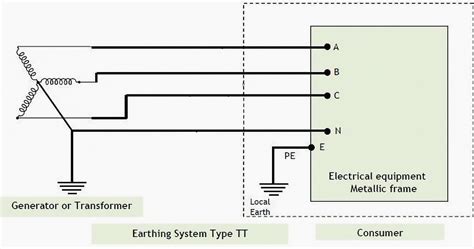 Earthing System For A Complex Project Analysis Calculation And Installation Xlsx Dwg Eep