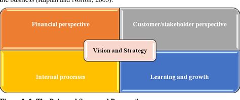 Figure 2 From Factors Affecting Strategy Implementation At Trademark