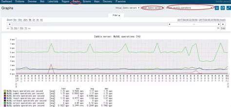 使用zabbix自带的模板监控mysql 运维派