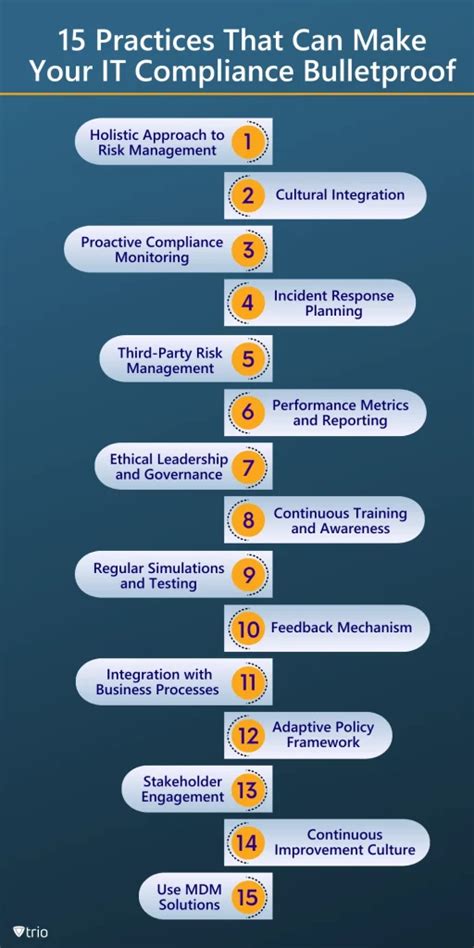 The Smb Guide To It Compliance 15 Mdm Powered Solutions