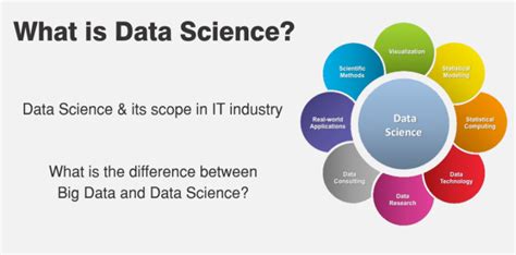Data Science And Its Scope In IT Industry Digital Nest Blog