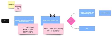 Workflow Mapping What Is It And How To Do It Virtus Flow