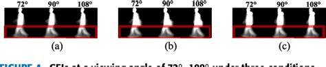 Figure 4 From Cross View Gait Recognition Model Combining Multi Scale Feature Residual Structure