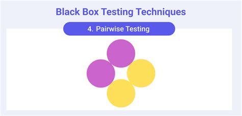 Test Case Design Techniques How To Choose The Right Approach