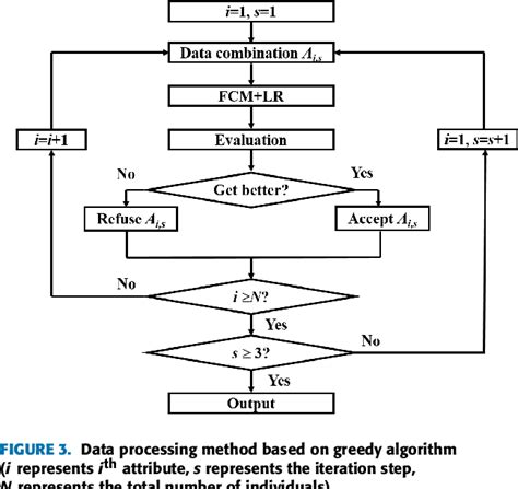 Figure 1 From A New Technique To Estimate The Degree Of Polymerization Of Insulation Paper Using