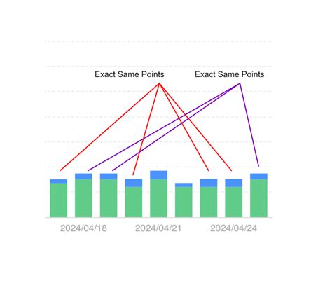 Exact Same Points Across Multiple Days MakerWorld Bambu Lab Community Forum