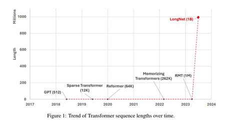 Matthias Heller On Linkedin Nlp Llms Microsoftresearch Research Machinelearning
