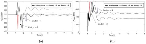 Applied Sciences Free Full Text Novel Transient Power Control