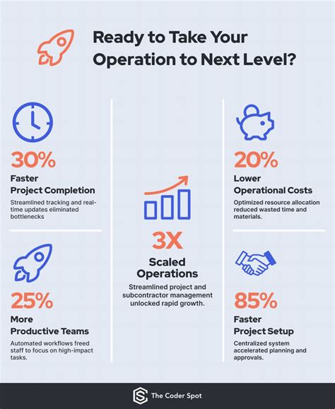 Digitaltransformation Projectmanagement Techforgood Efficiency The Coder Spot