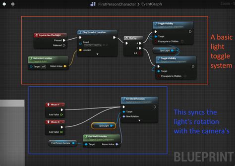 Spotlight Doesnt Sync Vertical Movement In Multiplayer Programming