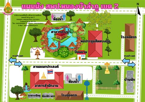 13 นโยบายและจุดเน้น สพฐ 2568 2569 สพป หนองบัวลำภูเขต 2