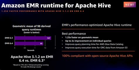 Aws Hive • Cloud Infonow