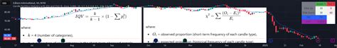 candle partition statistics with iqv and chi2 المؤشر حسب