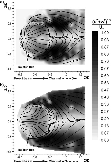 Trajectory Of A 90 ° Jets In Crossflow At M 10 Z 0 A Coflow Download Scientific Diagram