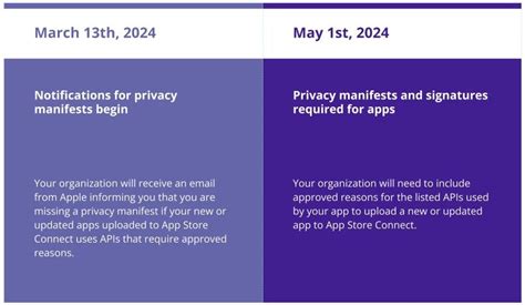 apple privacy manifest sourcepoint