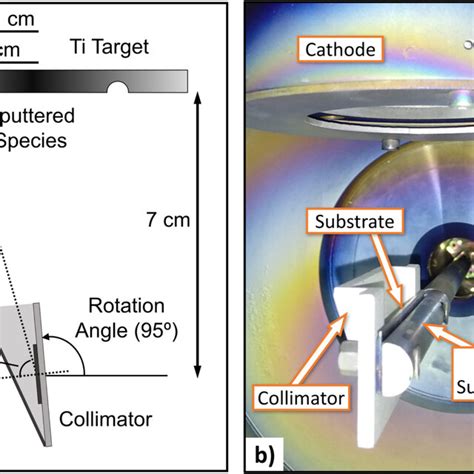 A Schematics Of The Experimental Setup B Labeled Photograph Of The Download Scientific
