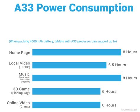 Allwinner A33 Quad Core Processor Deathpooter